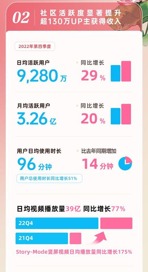哔哩哔哩2022旧版本截图