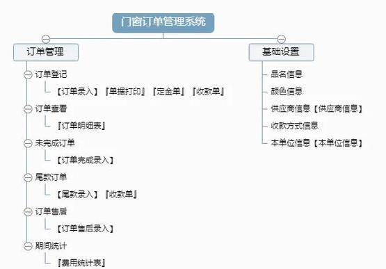 赢家门店管理系统截图