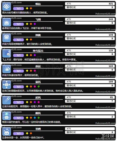 口袋妖怪飞翔技能图标
