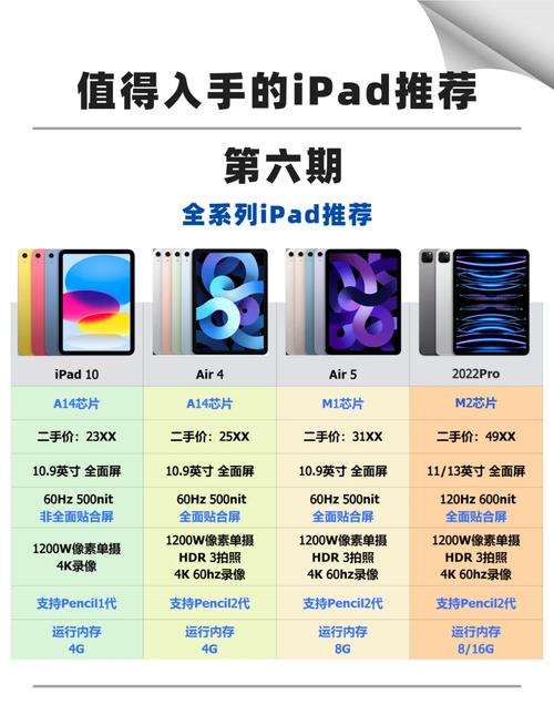 ipad能替代macbook吗图标