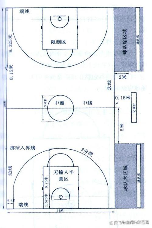 篮球场三秒区尺寸图片图标