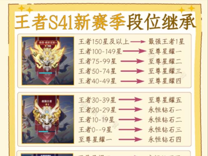 王者荣耀赛季s24赛季段位继承图标