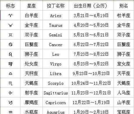 十二星座今日运势查询图标