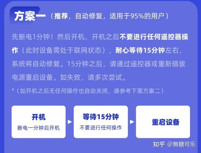 投影仪老是自动关闭怎么办图标