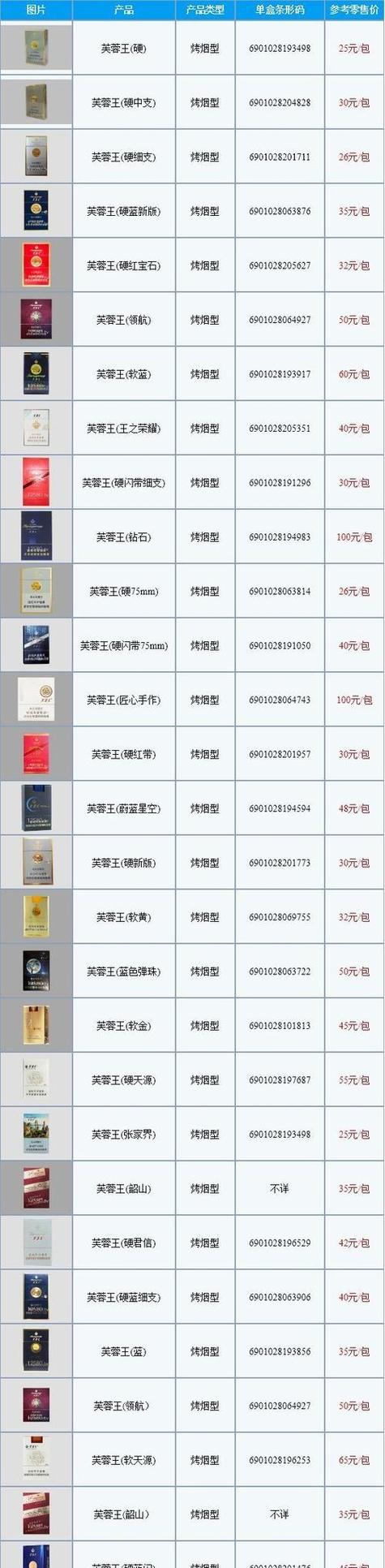 所有芙蓉王烟价格表图片与价位图标