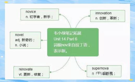 nova怎么读英语截图