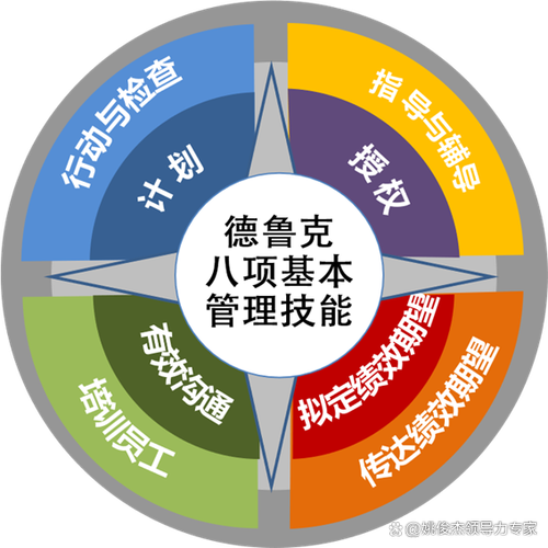 管理能力图标