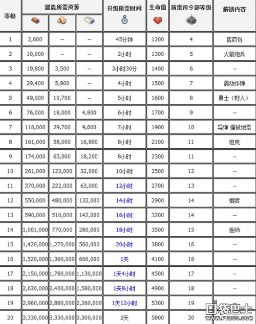 6级矿工升级数据图标