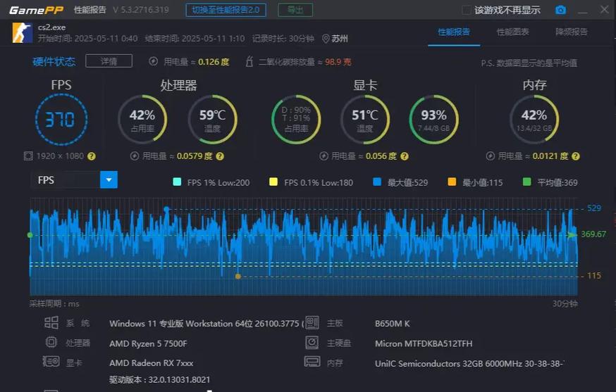 csgo显示帧数和ping图标