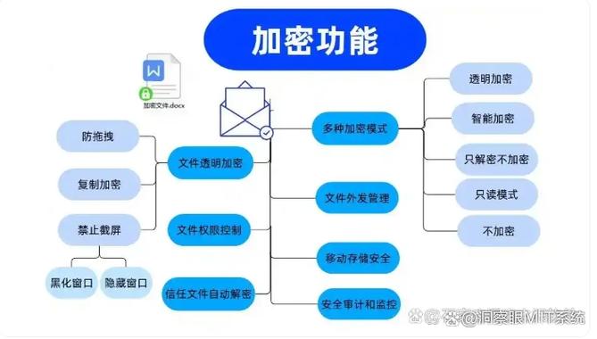 数据防泄露(DLP)