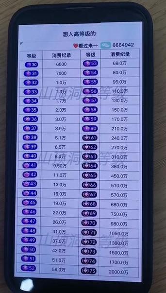 抖音等级1-60价目表图标