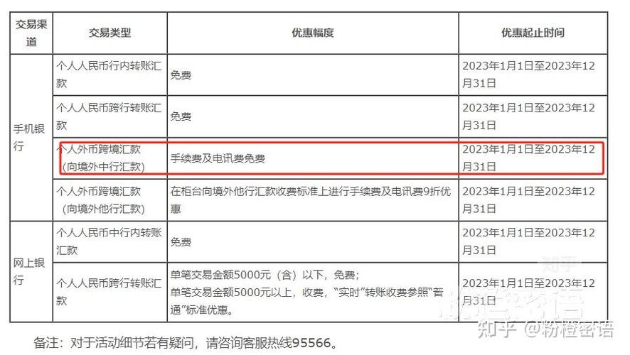 中银智慧商家收款手续费截图