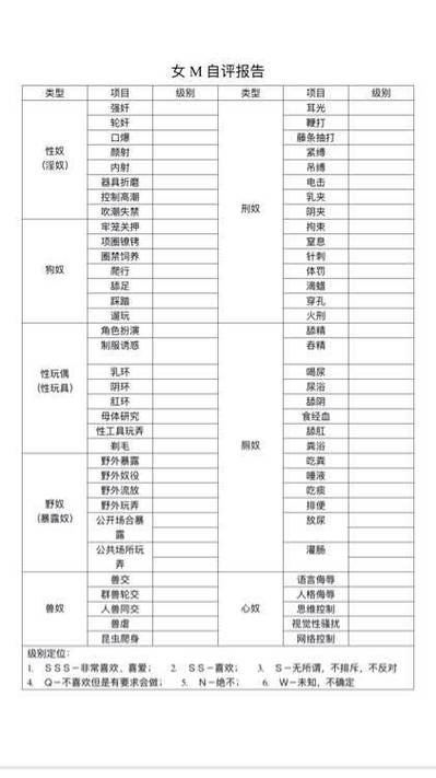 m接受度表格图