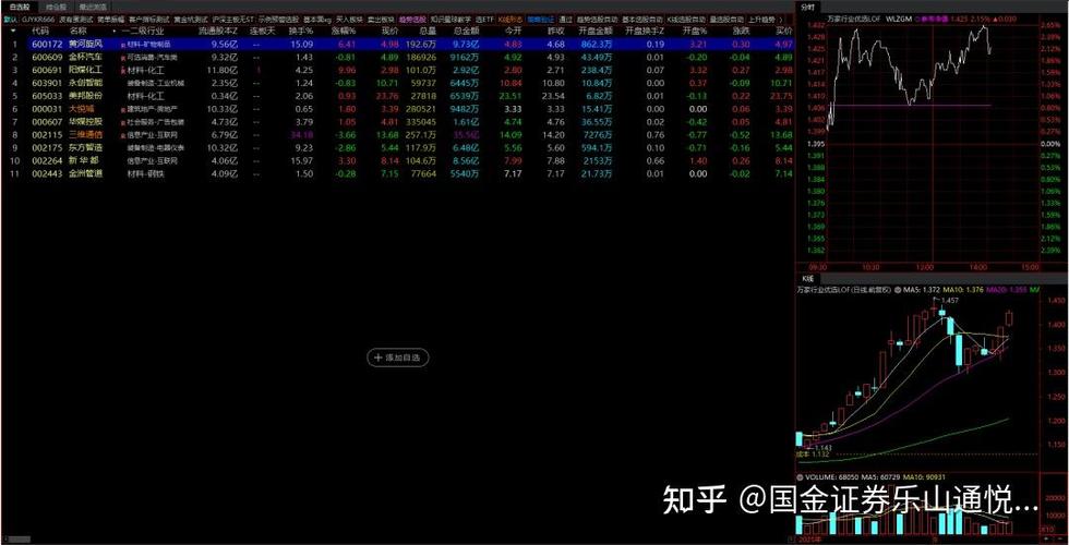 通达信自选股如何同步图标