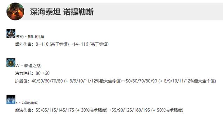 国服第一泰坦中单出装截图