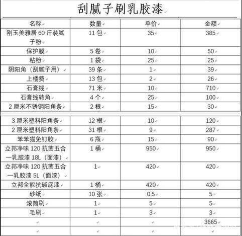 刮腻子价格一般是多少钱一平方图标