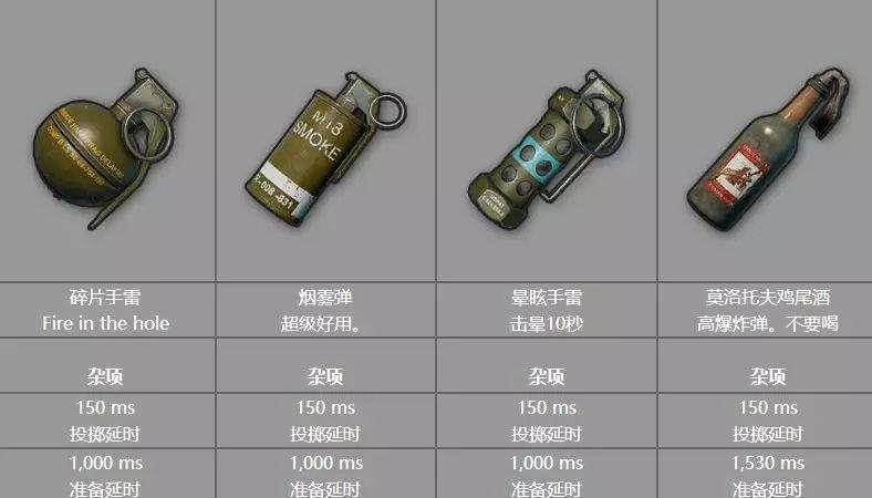 PUBG最建议买的烟雾弹图标