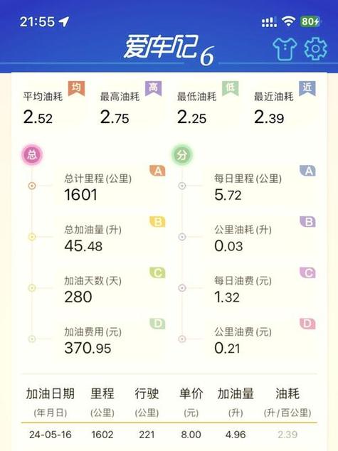 摩托车一公里多少钱图标