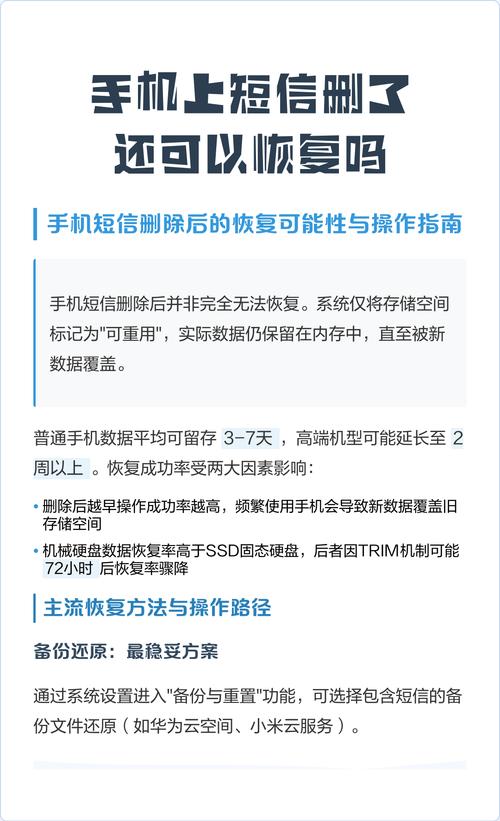 删了的手机短信还可以找回来吗图标