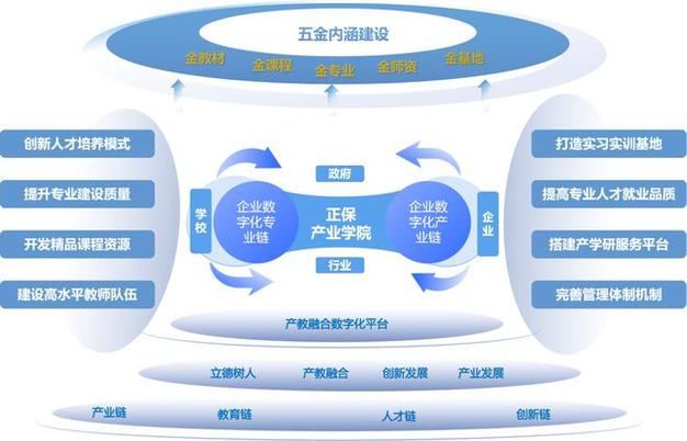 创新链与产业链图标