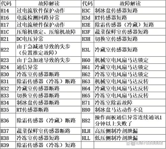 西门子冰箱控制面板失灵,一直响图标