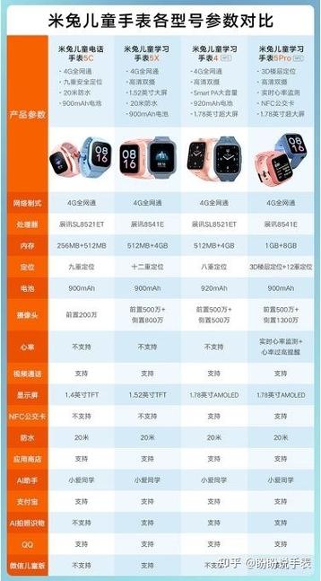 米兔4c好还是5c好图标