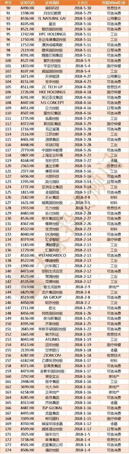 即将上市公司名单图标