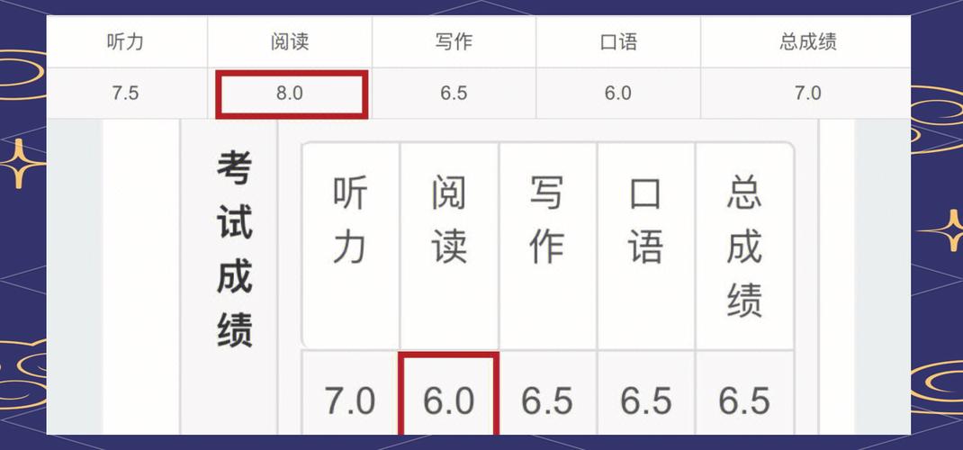 六级阅读软件截图