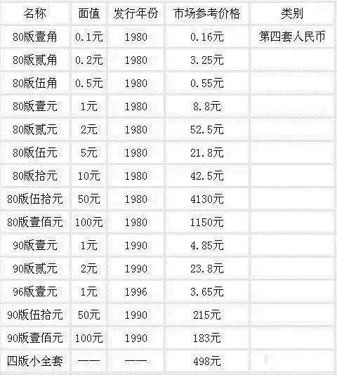 1980年钱币回收价格表截图