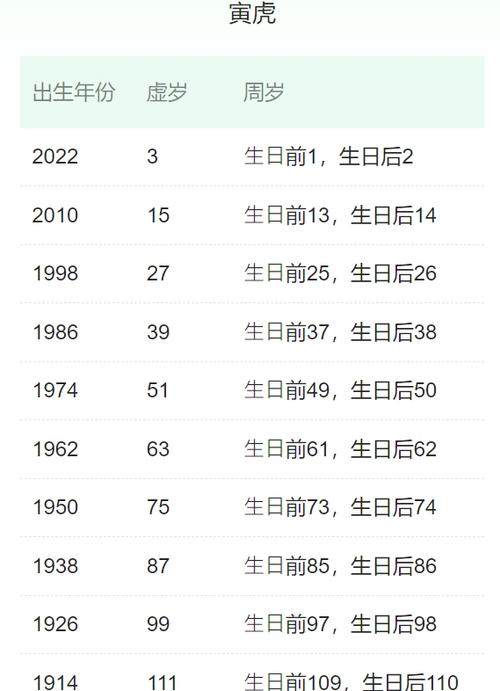 属虎的人几月出生好图标