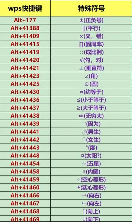 wps特殊符号怎么打出来图标