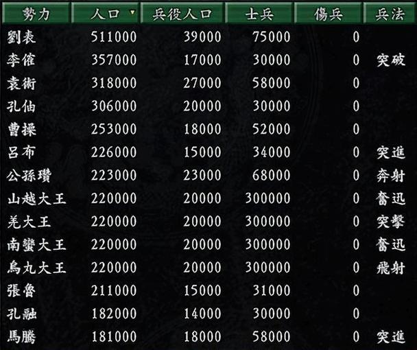 三国志9哪个剧本好玩图标