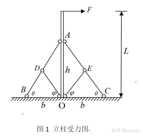 三脚架的原理图标