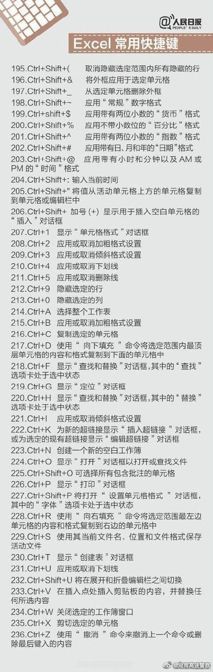 快捷方式是干嘛的图标