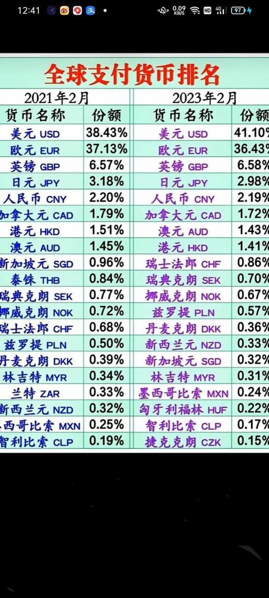 世界货币结算排行榜前十名