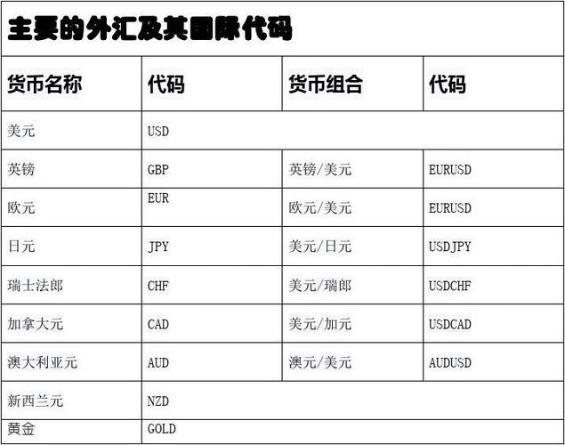 比特币外汇代码是多少