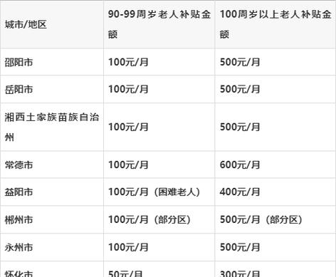 90岁老人需要多少能量