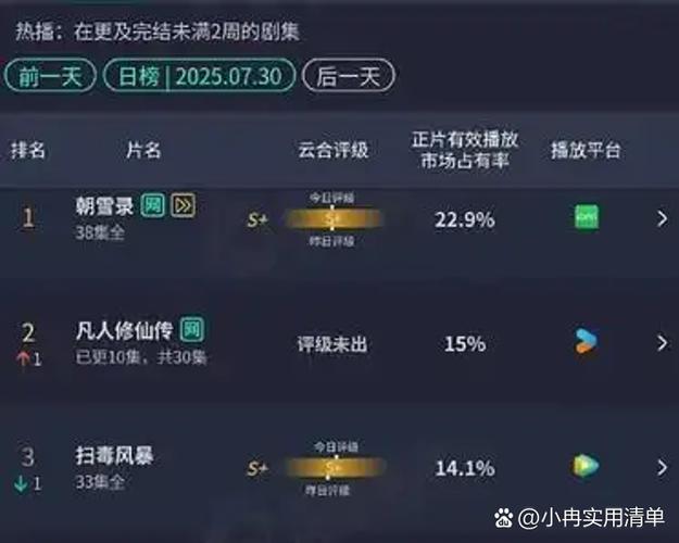 播放量5000
