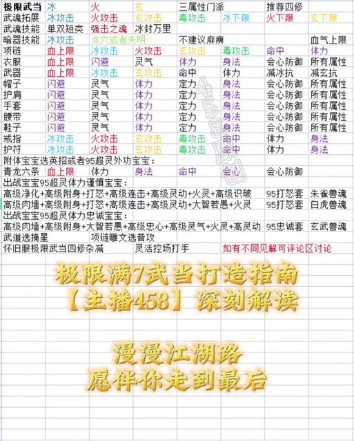 武道肌肉加点流小说图标