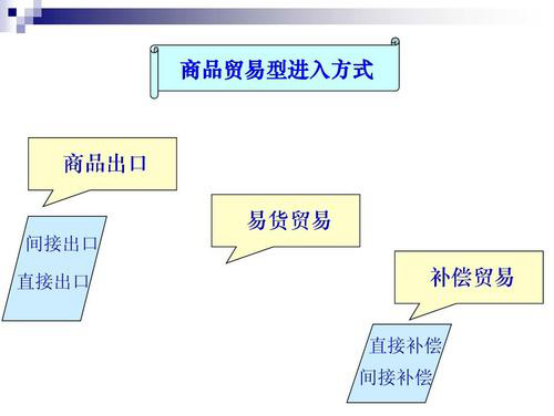 易贸是什么意思