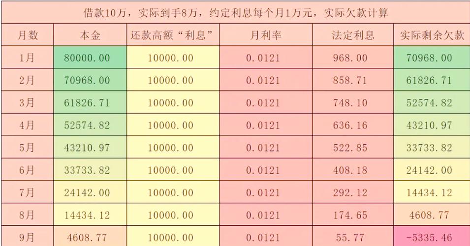 多少利息算高利贷图标