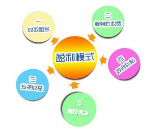 如何分析企业盈利模式图标