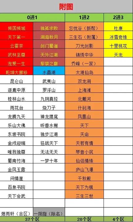 天龙八部开服表图标