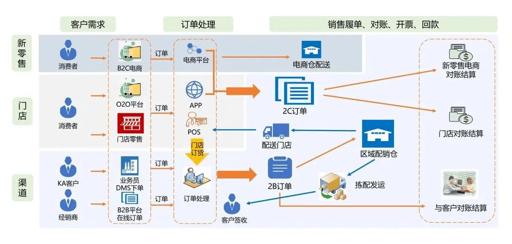 家乐园供应链管理系统截图