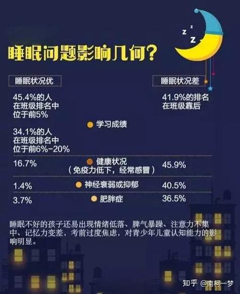 睡觉时间太长的危害图标