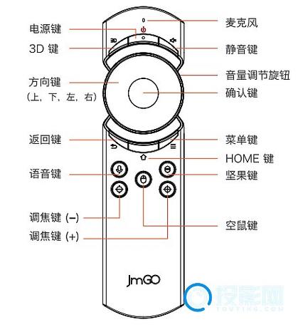 坚果遥控器配对方法截图