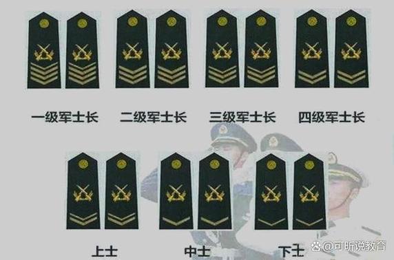 班长一般是几年兵图标
