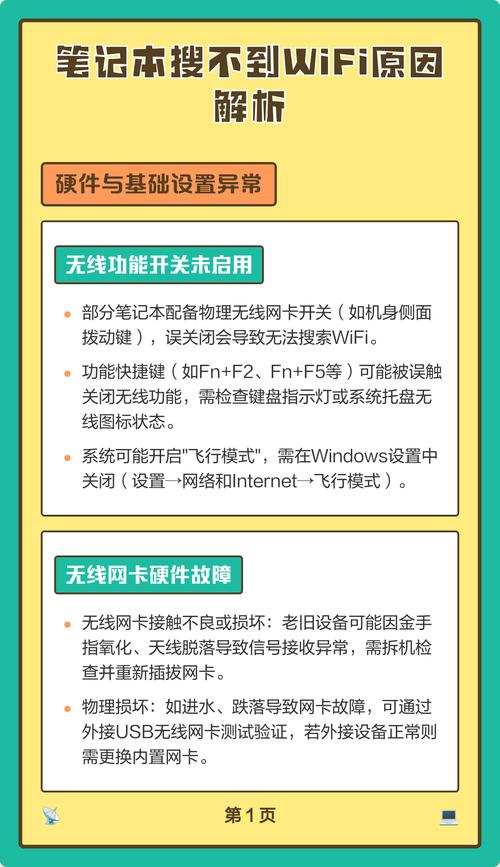 wifi搜不到了是什么原因图标