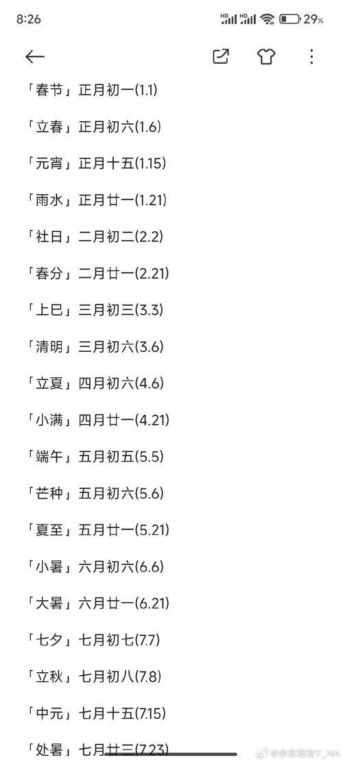 远古意志一个月大概有多少截图