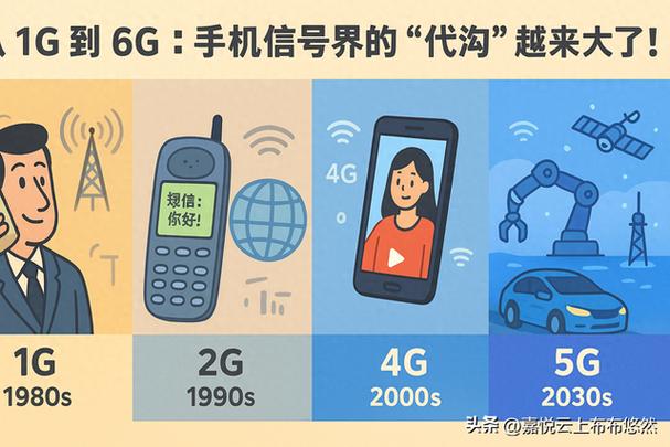 什么时候有6g手机图标